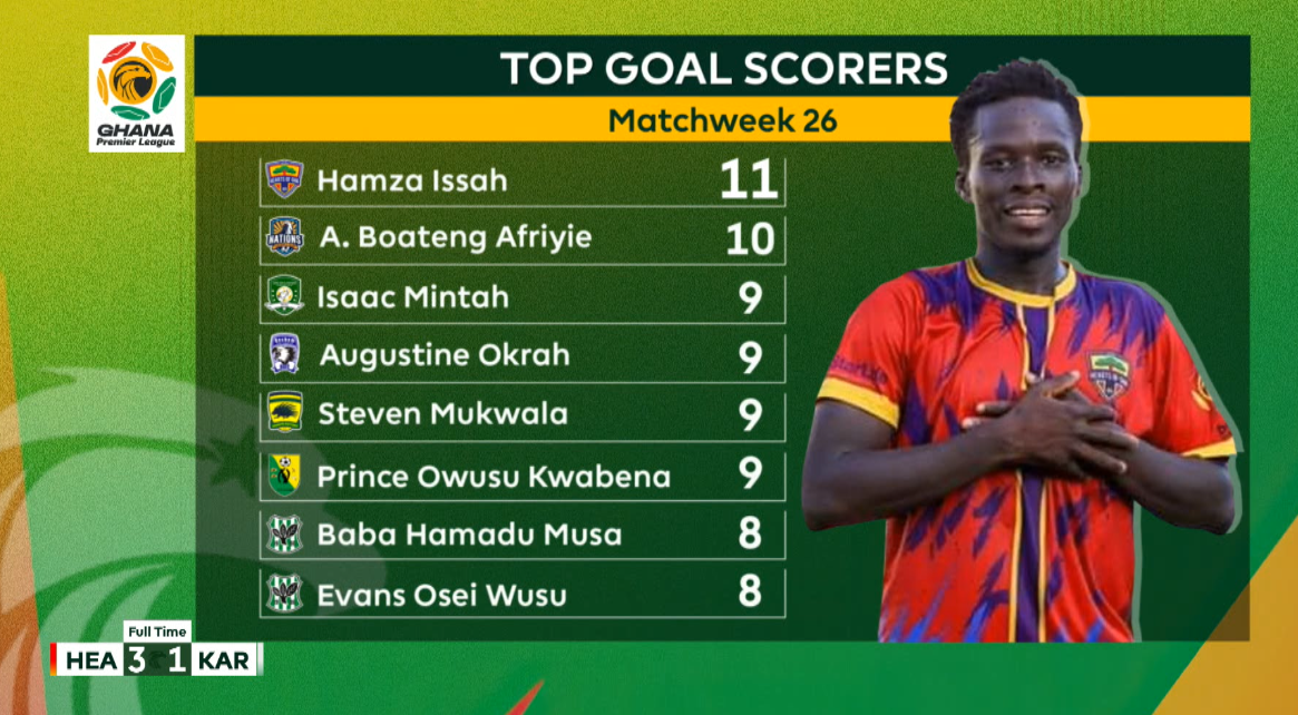 #HeartsOfOak: Hamza Issah is one for the future!!!