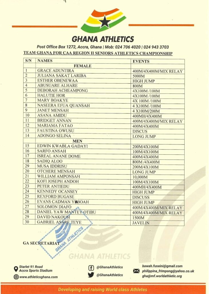 4th CAA REGION II ATHLETICS CHAMPIONSHIP : Thirty athletes to represent ...