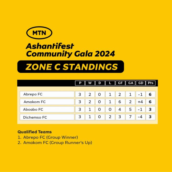 UPDATES: MTN Ashanti Fest Inter Community Gala 2024